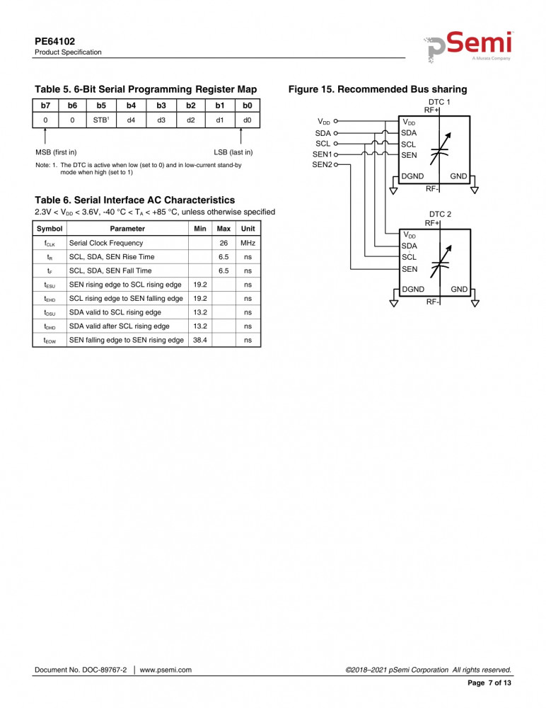 PE64102B-Z datasheet page 7