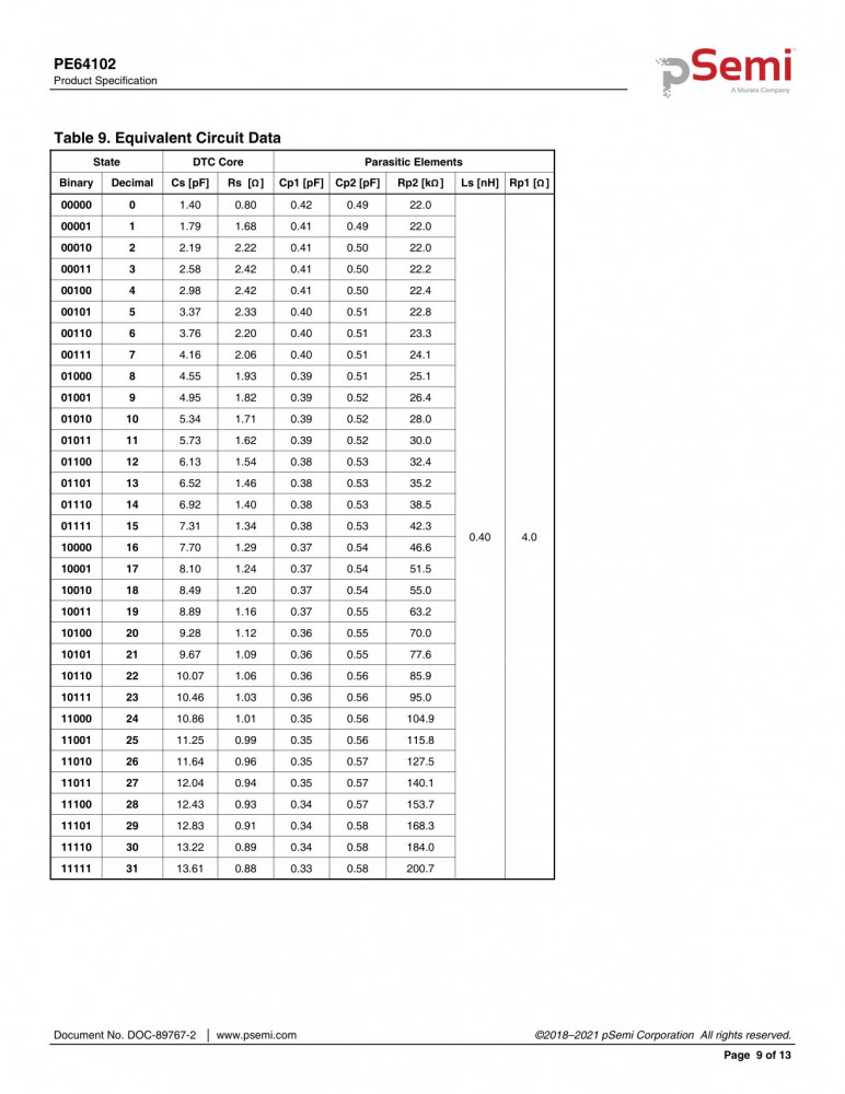 PE64102B-Z datasheet page 9