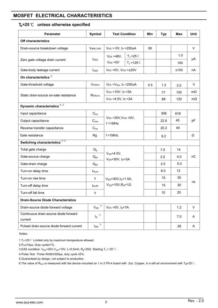 CJU07N06 datasheet page 2