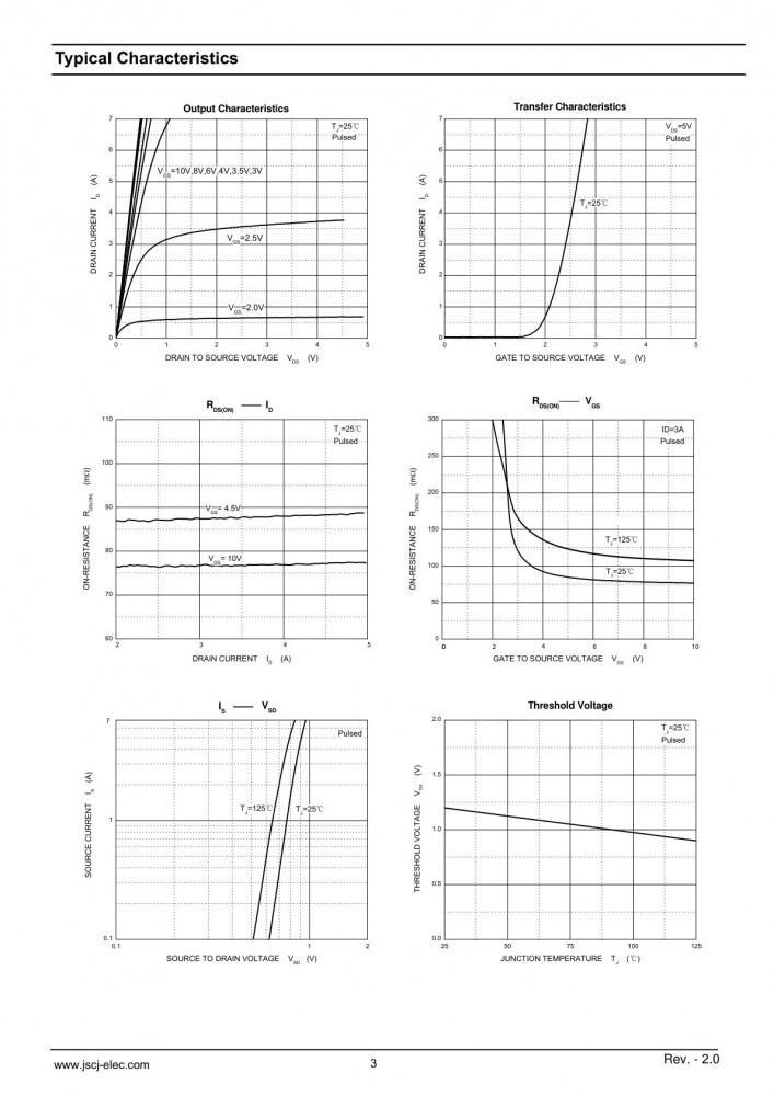 CJU07N06 datasheet page 3