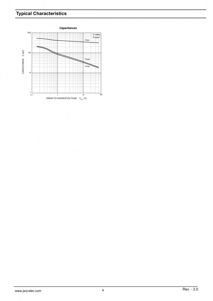 CJU07N06 datasheet page 4