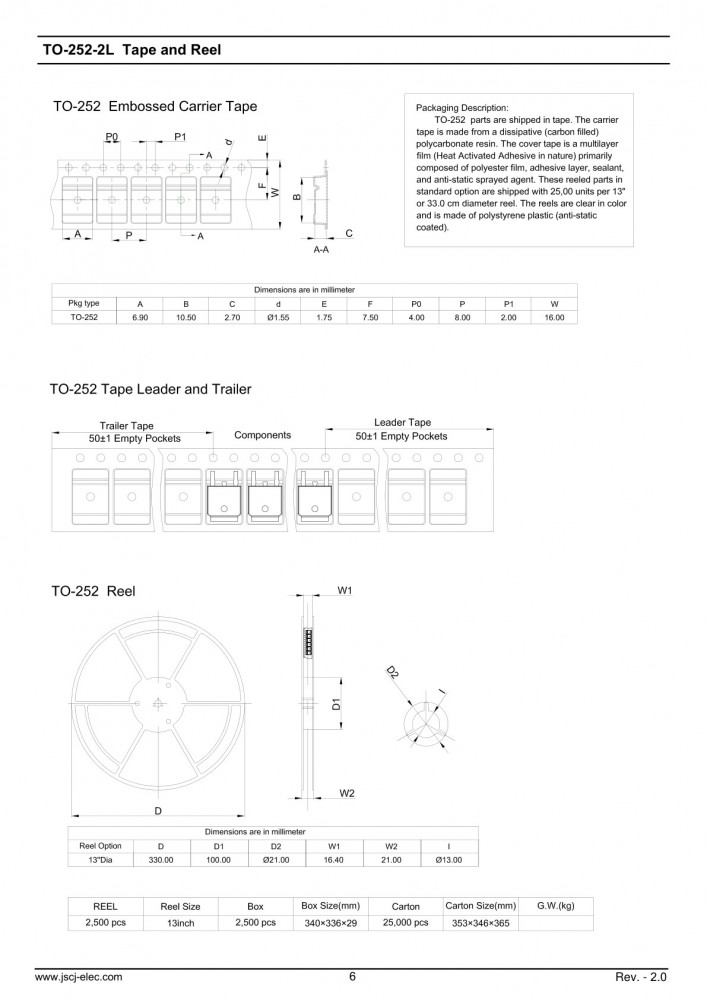 CJU07N06 datasheet page 6