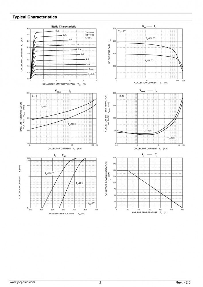 KTC3875GR datasheet page 2