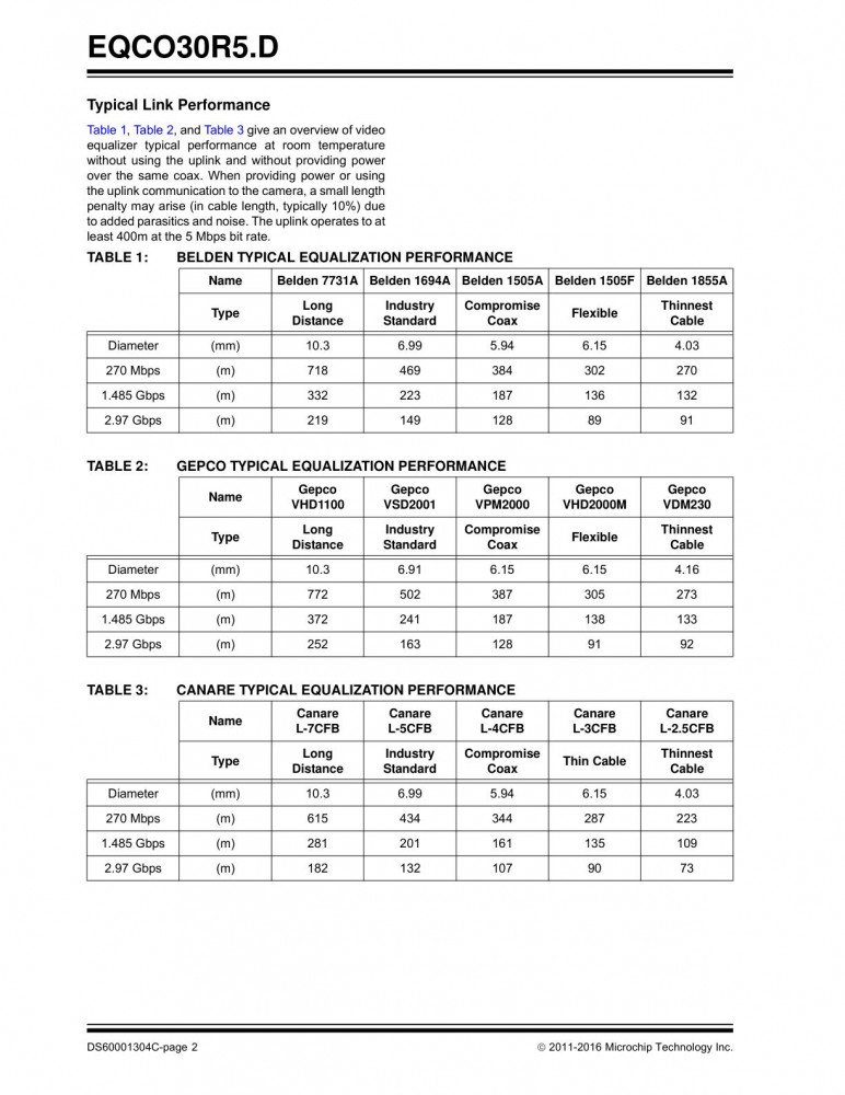 EQCO30R5.D datasheet page 2