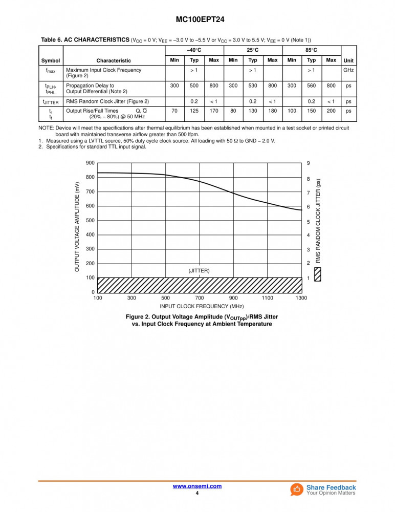 MC100EPT24 technical document page 4