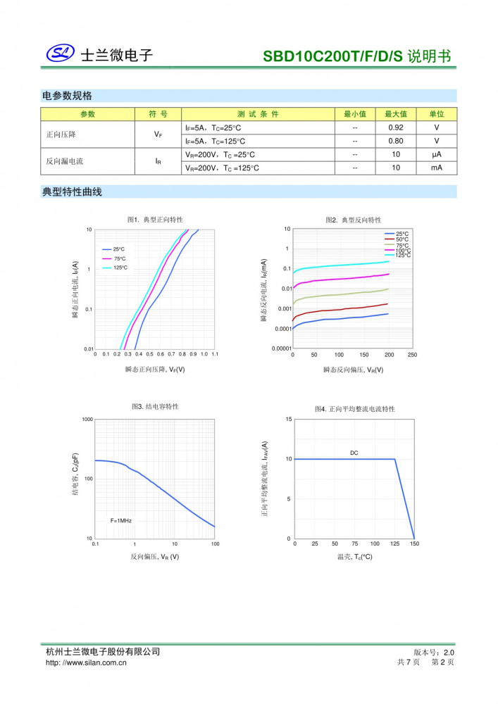 SBD10C200F datasheet page 2
