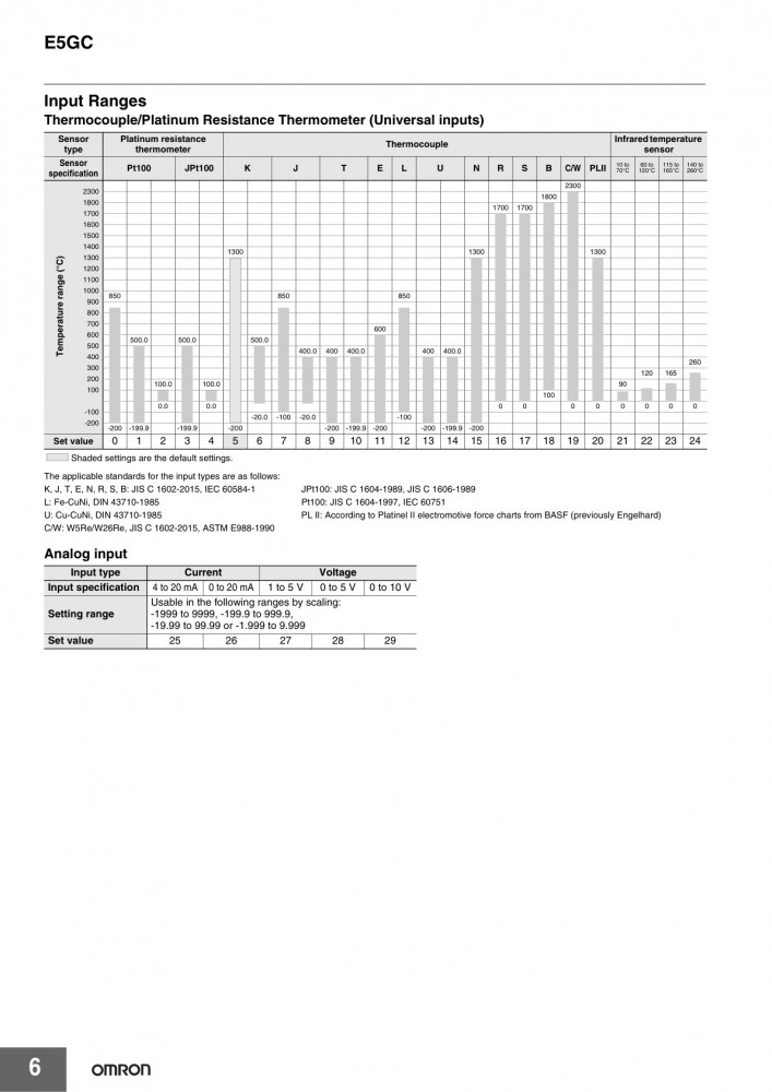 Product datasheet page 6