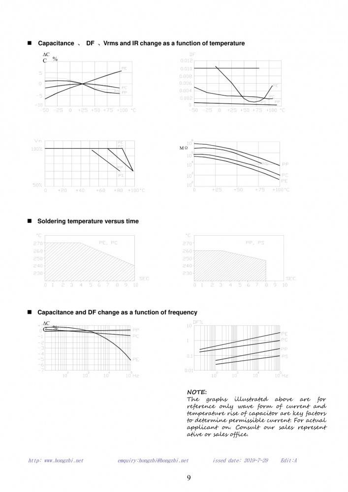 Hongzhi MPP capacitor specification page 10
