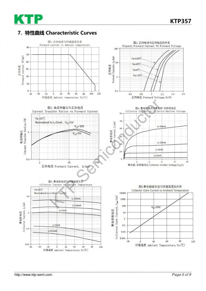 KTP357 datasheet page 5