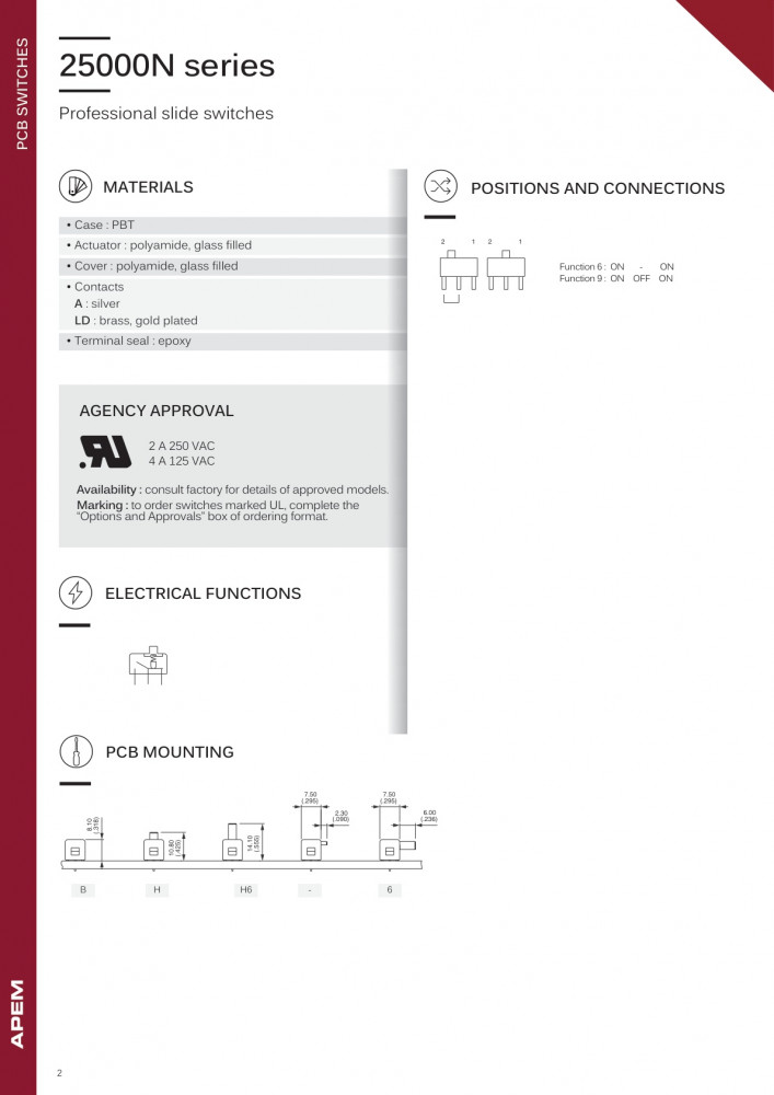 APEM 25000N series datasheet page 2