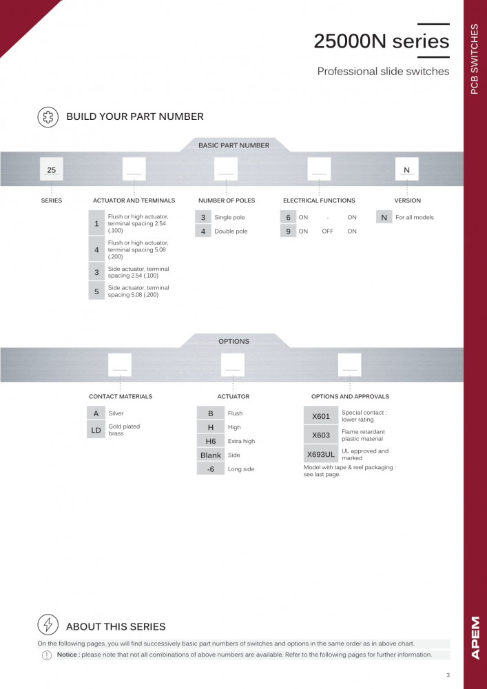 APEM 25000N series datasheet page 3