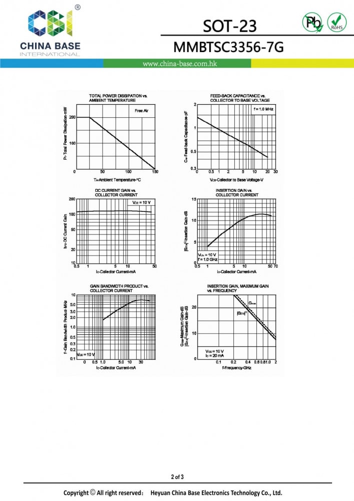 MMBTSC3356-7G datasheet page 2