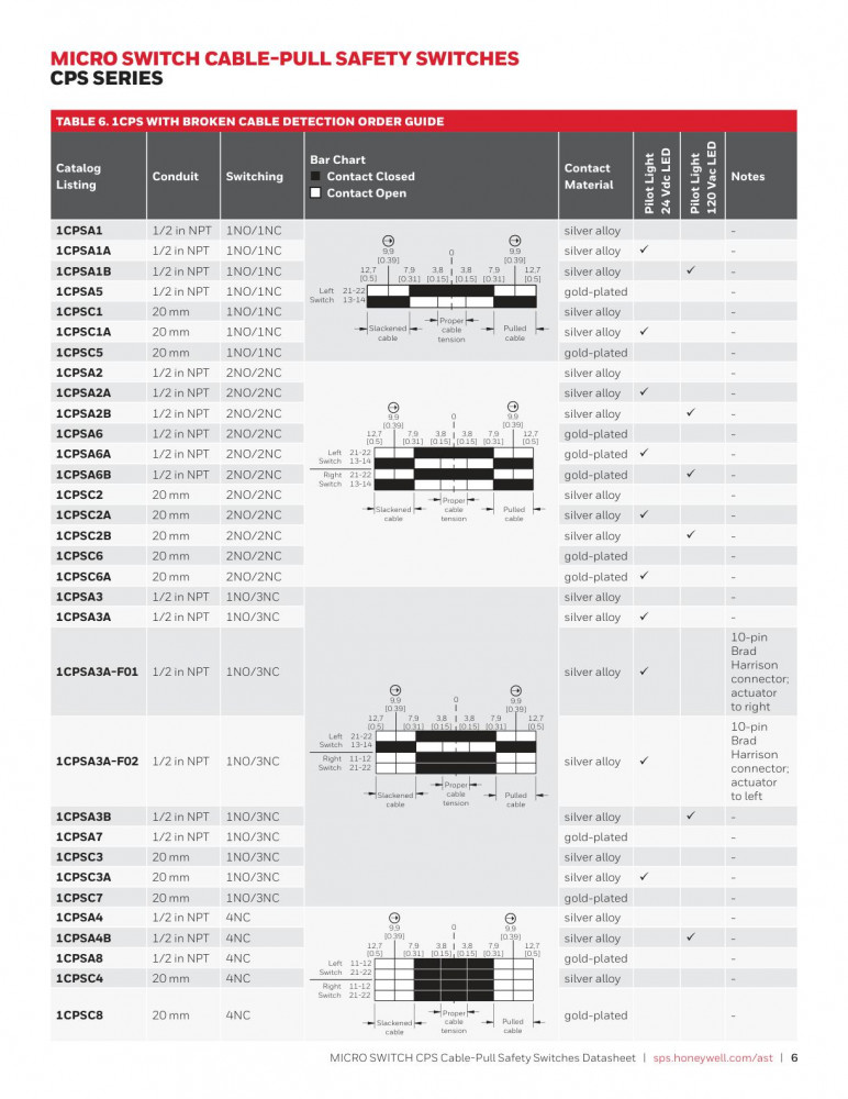 Product documentation page 6