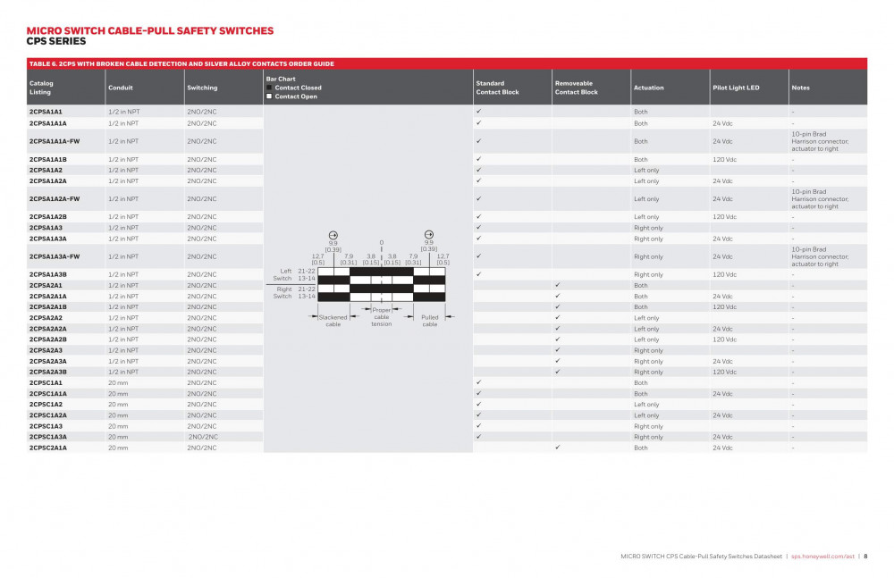 Product documentation page 8