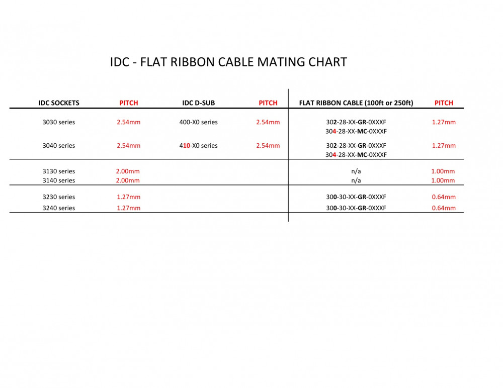 CNC Tech IDC flat ribbon cable mating chart for the 3040 series