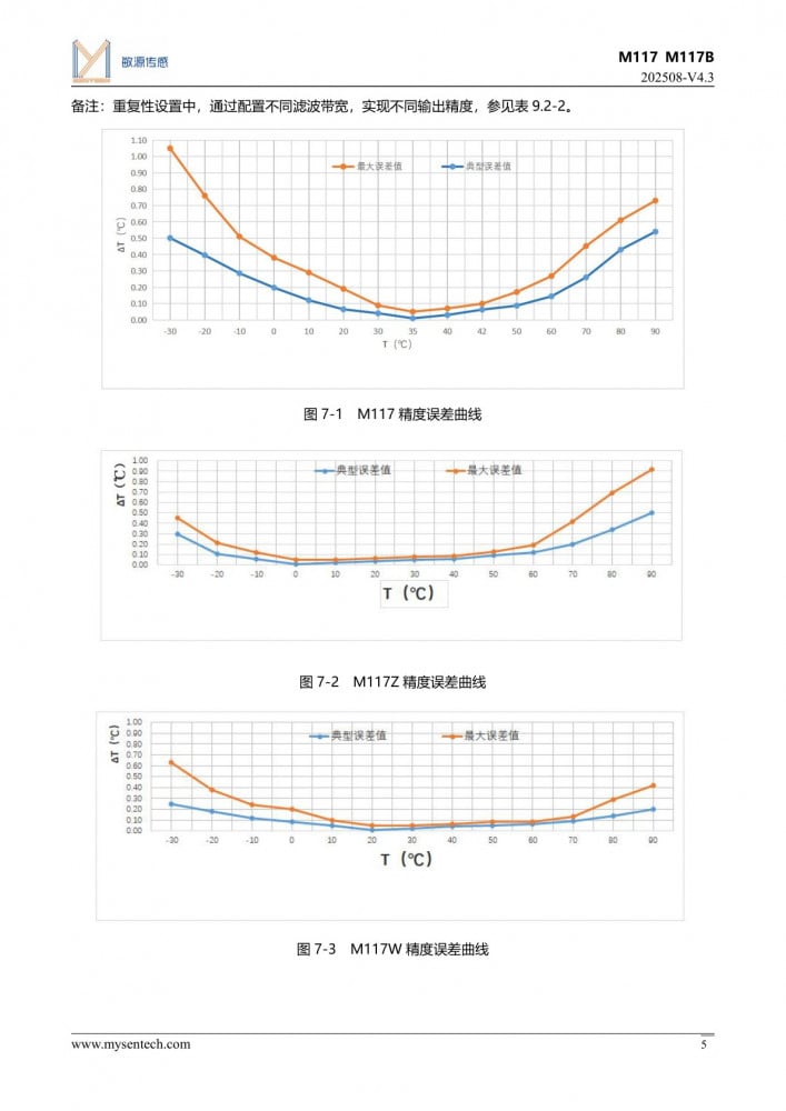 M117P datasheet page 5