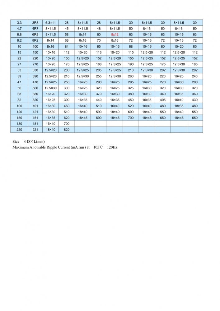 KM1V series technical document page 4