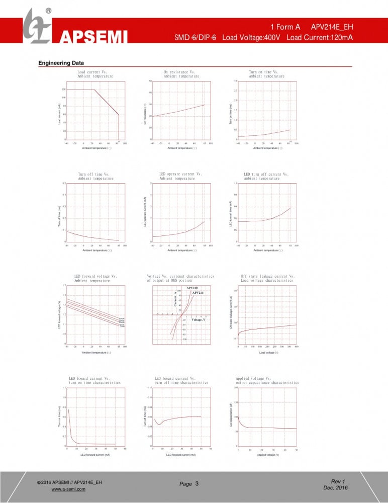 APV214EH datasheet page 3