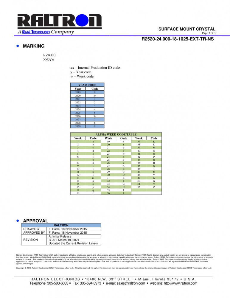 R2520 series datasheet page 3