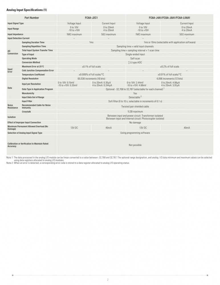 FC6A analog I/O module documentation page 2