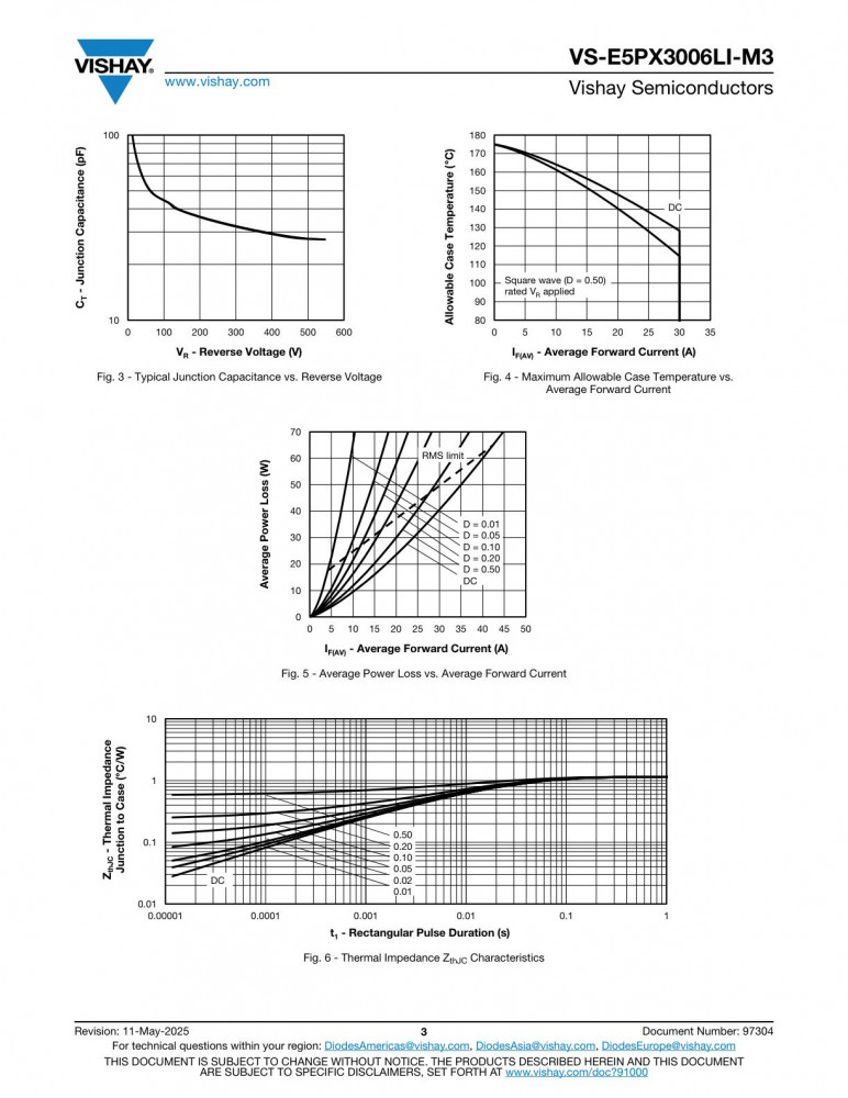 VS-E5PX3006LI-M3 datasheet page 3