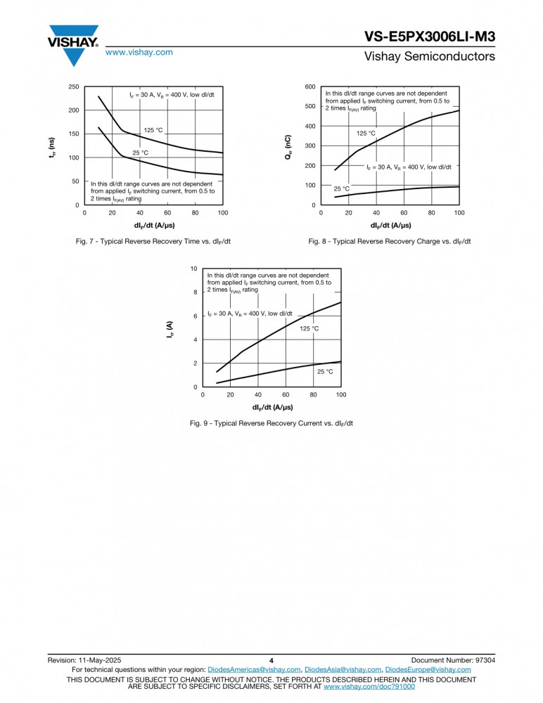 VS-E5PX3006LI-M3 datasheet page 4
