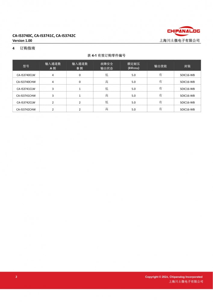 CA-IS3742CHW datasheet page 2