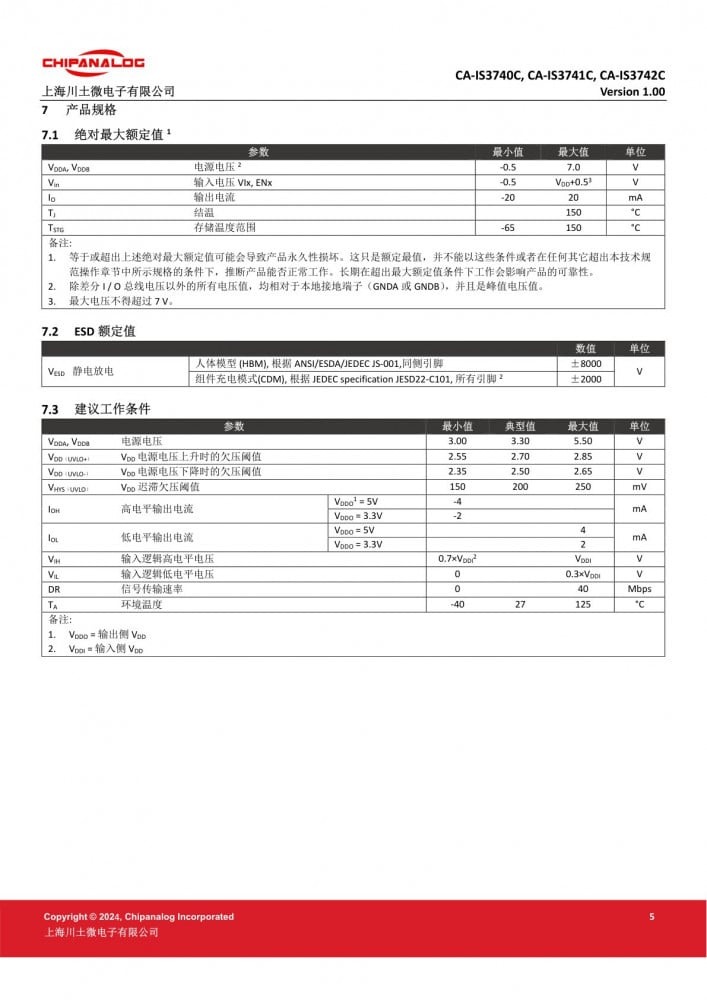 CA-IS3742CHW datasheet page 5