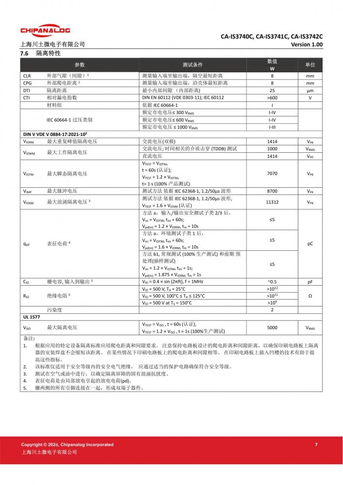CA-IS3742CHW datasheet page 7