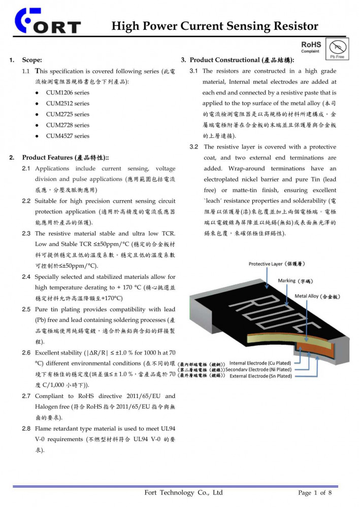 FORT CUM series datasheet page 1