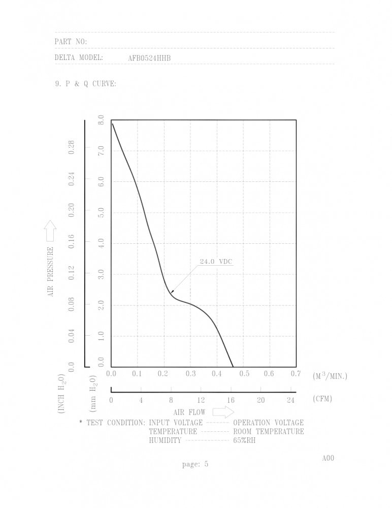 AFB0524HHB dimension drawing page