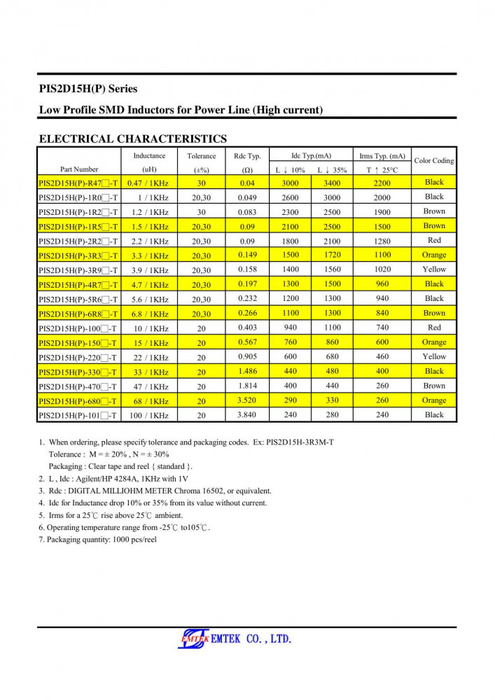 EMTEK PIS2D15 series datasheet page 2