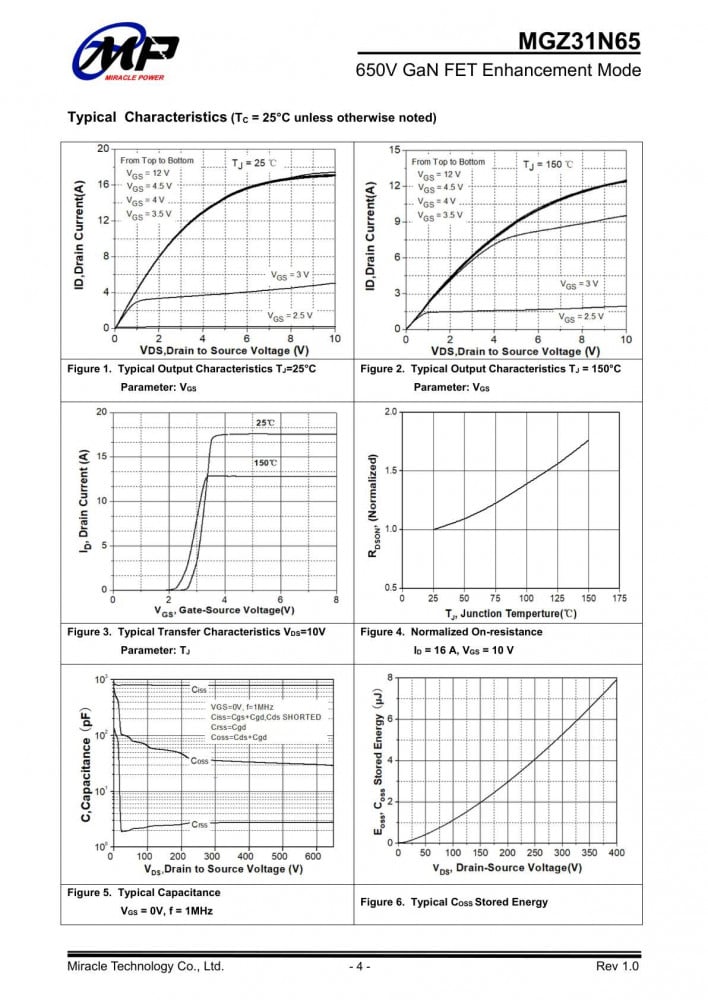 MGZ31N65 datasheet page 4