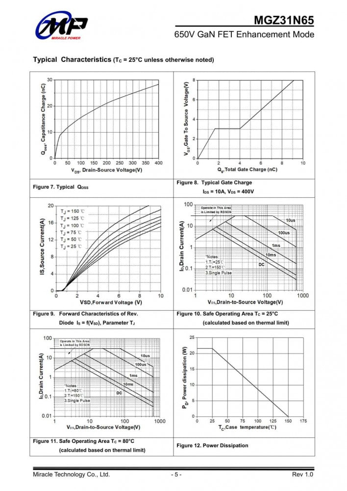 MGZ31N65 datasheet page 5