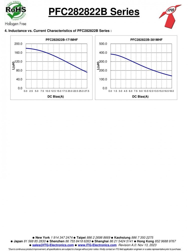 PFC282822B technical document, page 3
