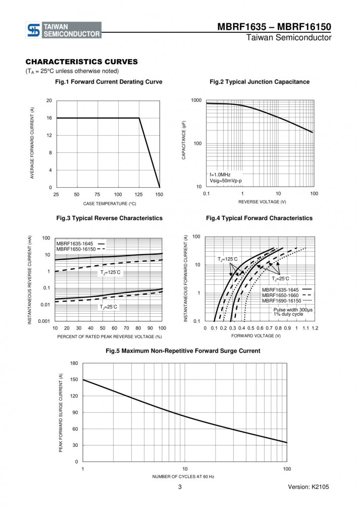 MBRF1650 datasheet page 3