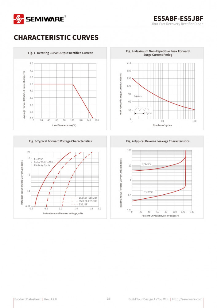 ES5BBF datasheet page 2