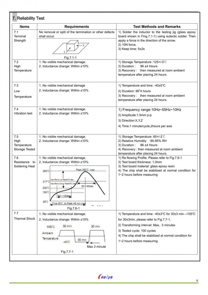 CCM7060A specification page 6