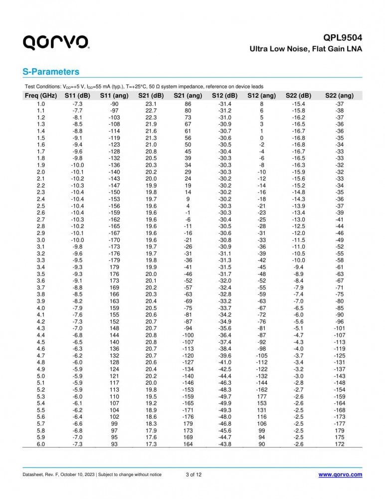 QPL9504 technical document page 3