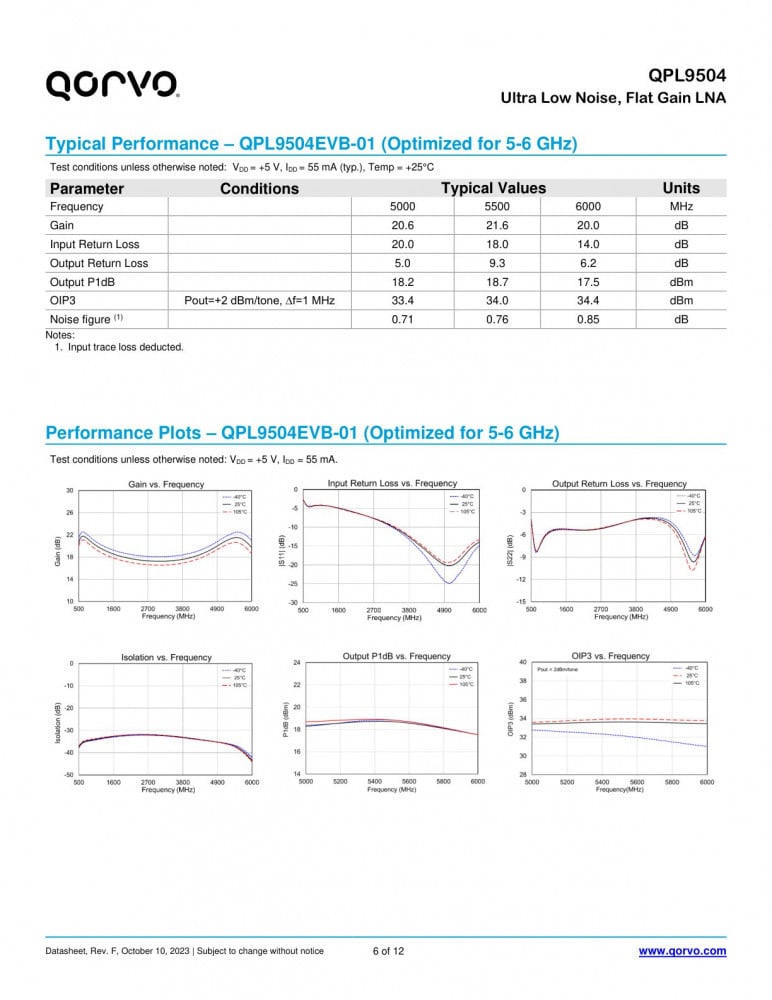 QPL9504 technical document page 6