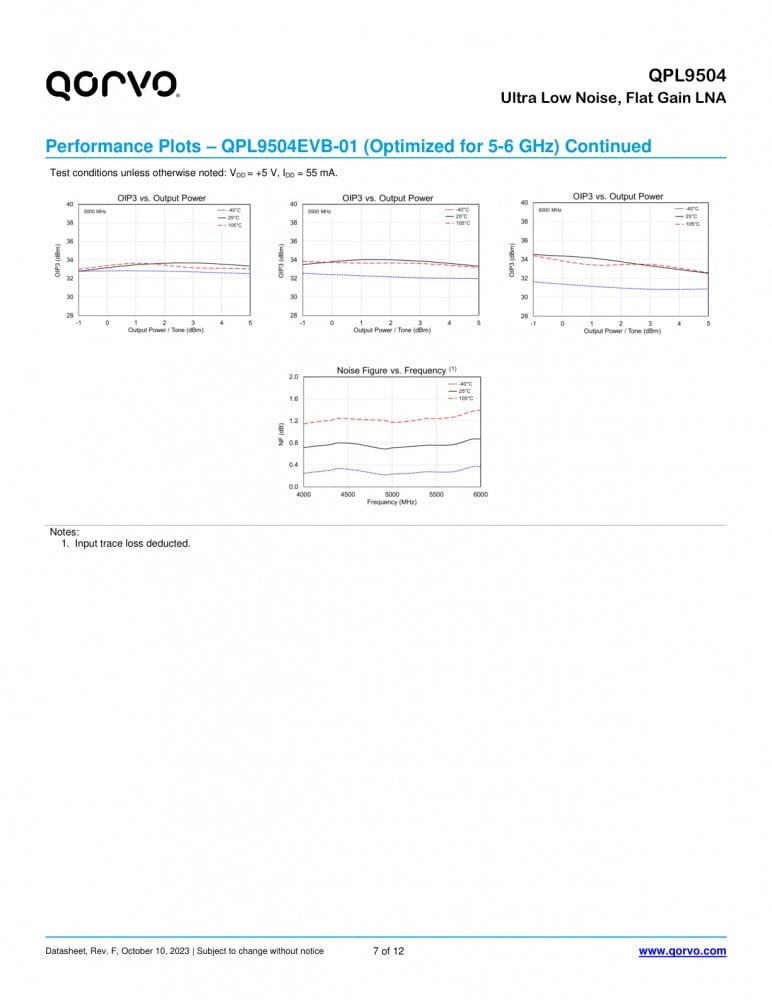 QPL9504 technical document page 7