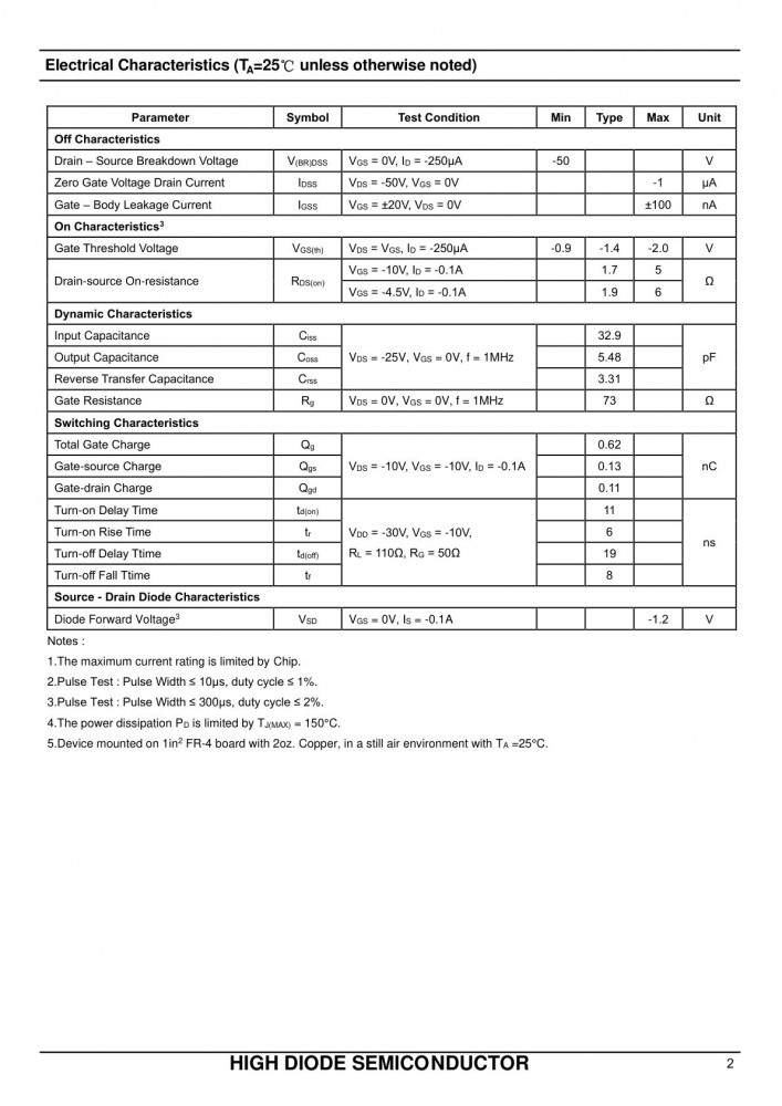 BSS84 datasheet page 2