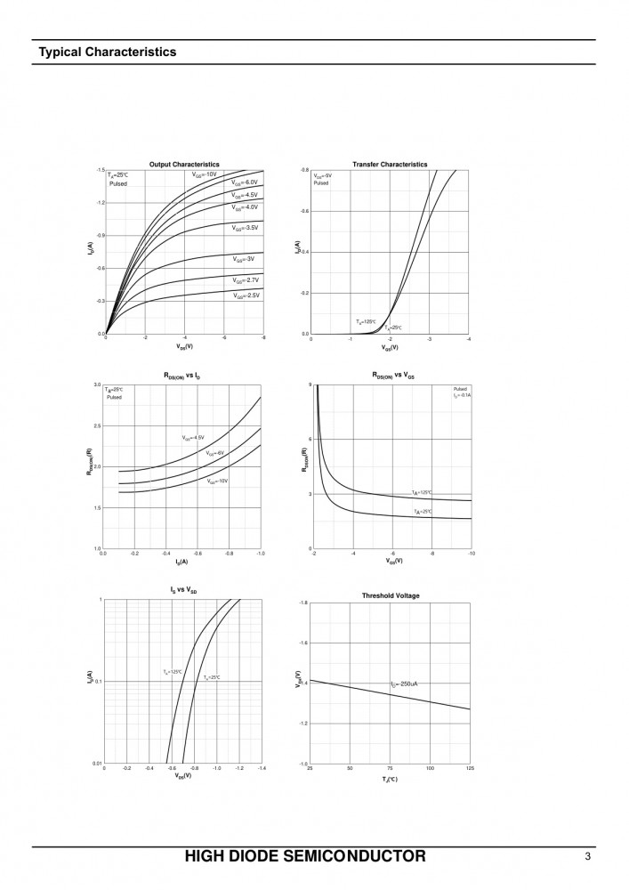 BSS84 datasheet page 3