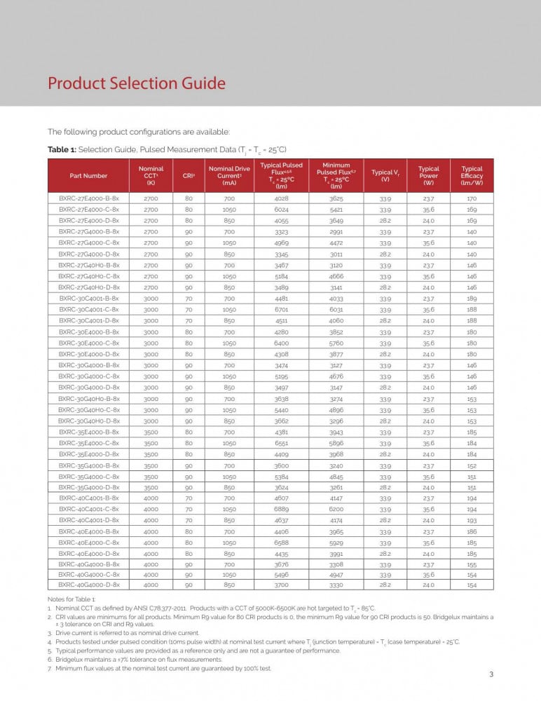 Bridgelux Vero 18 datasheet page 5