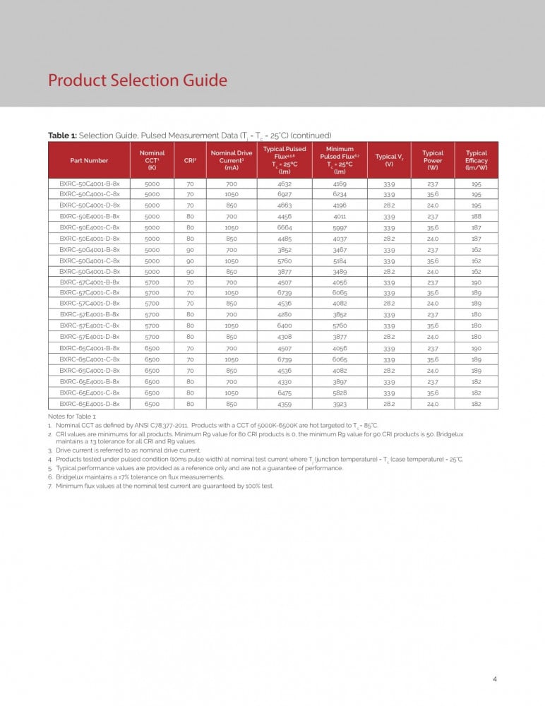 Bridgelux Vero 18 datasheet page 6