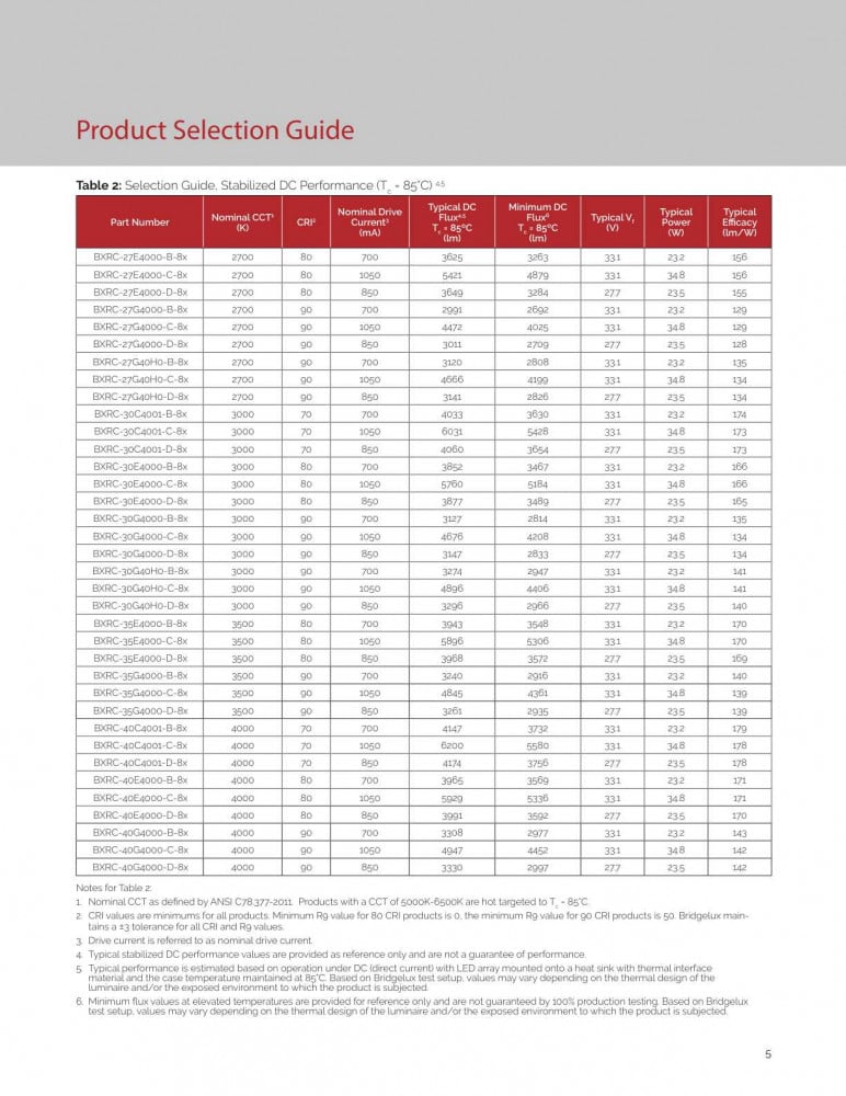 Bridgelux Vero 18 datasheet page 7