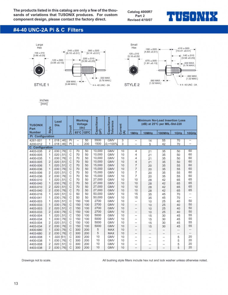 Tusonix CTS documentation page 1