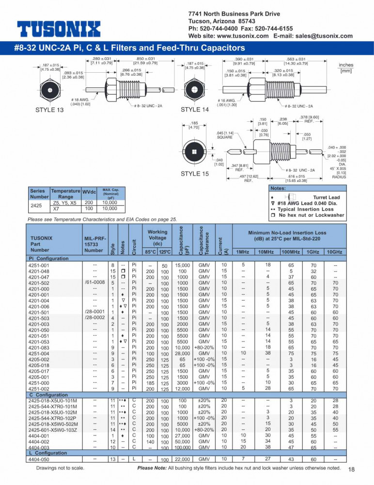 Tusonix CTS documentation page 6