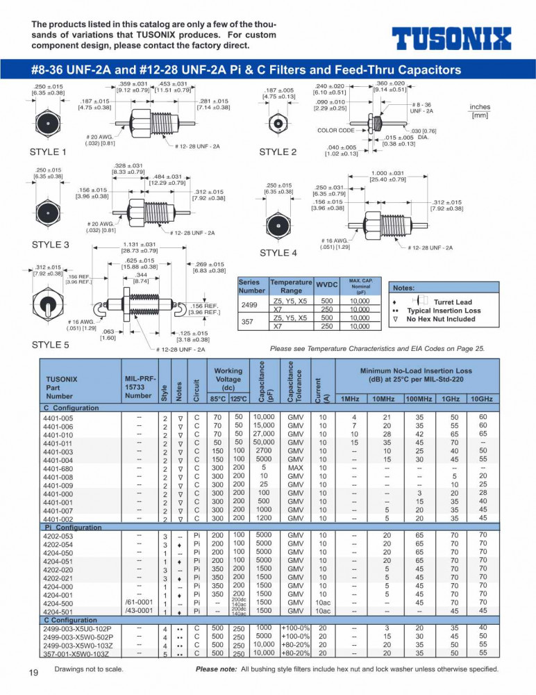 Tusonix CTS documentation page 7