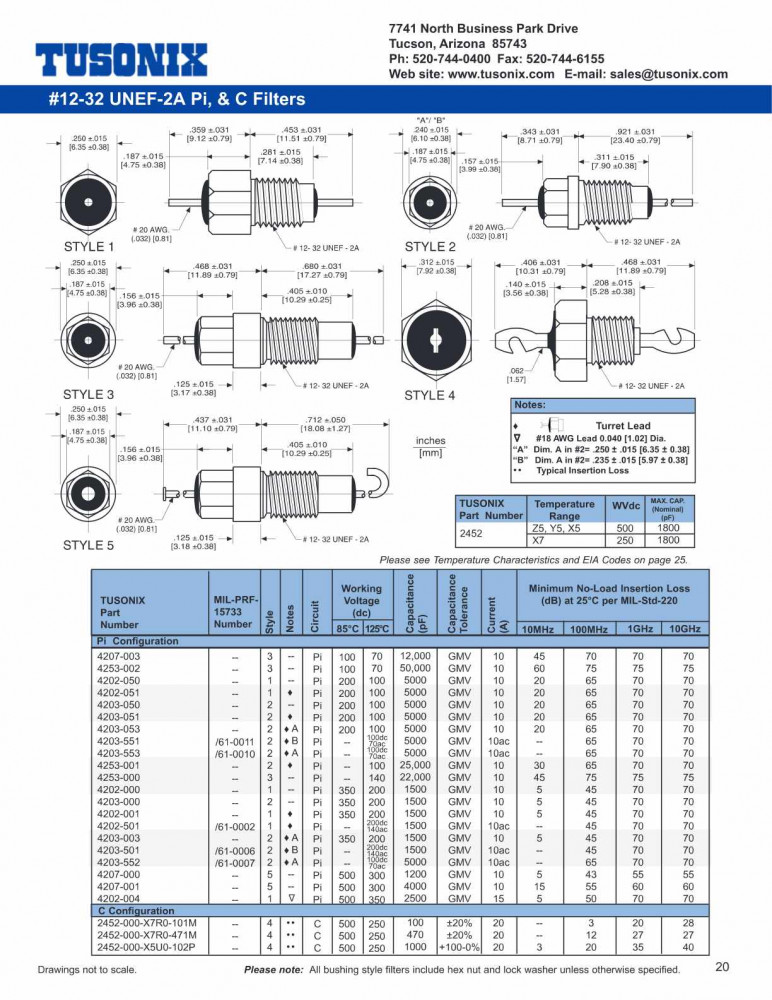 Tusonix CTS documentation page 8